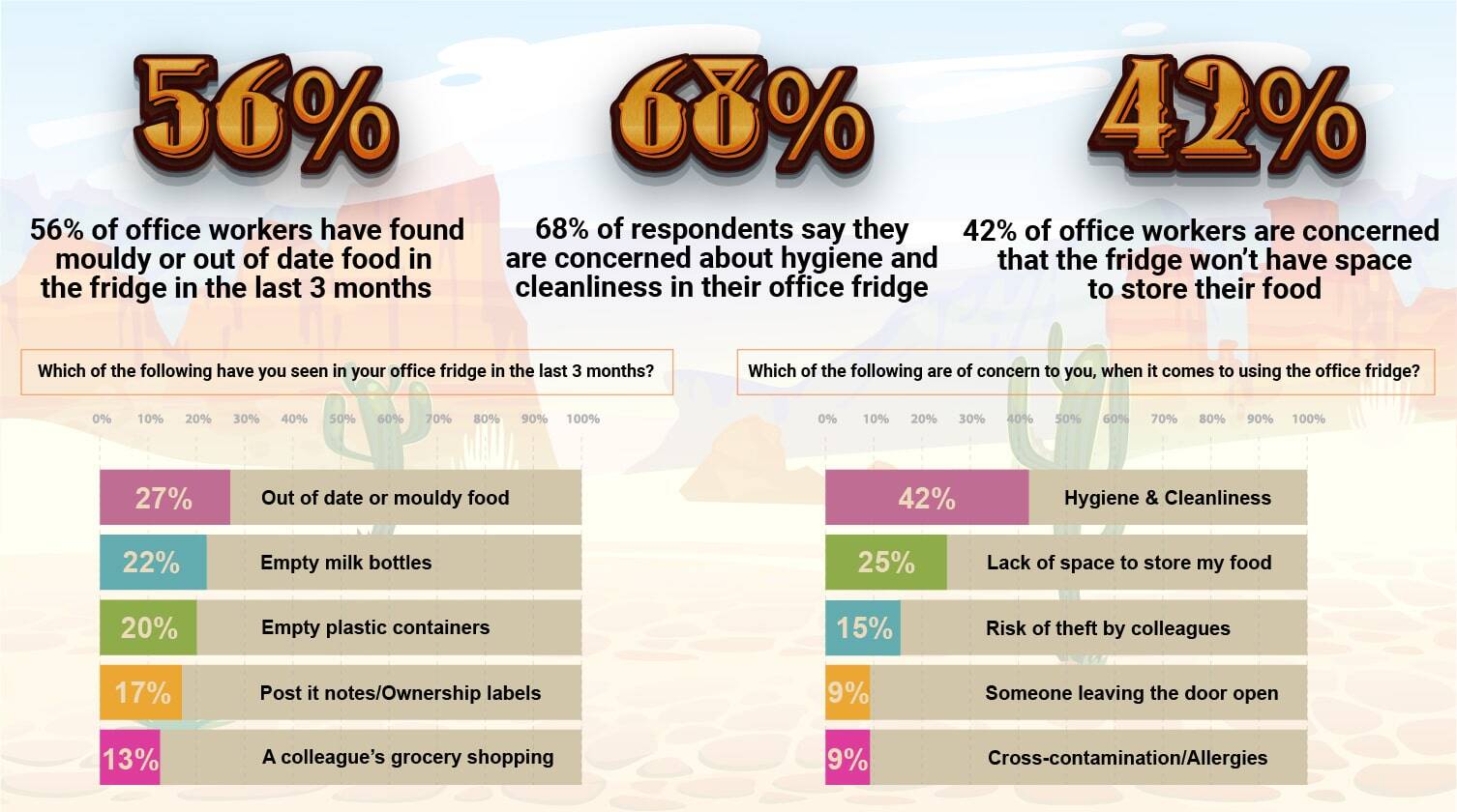 Office Fridge Theft - The Wild West Of The Workplace