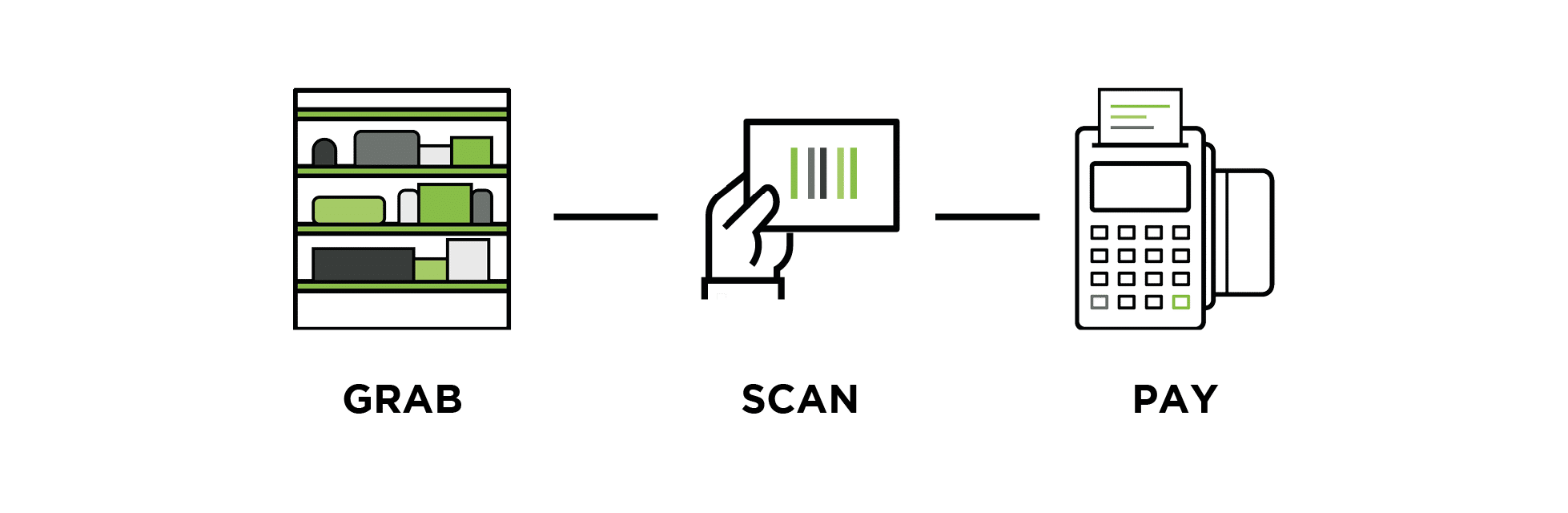 Micro Market Vending | Connect Vending